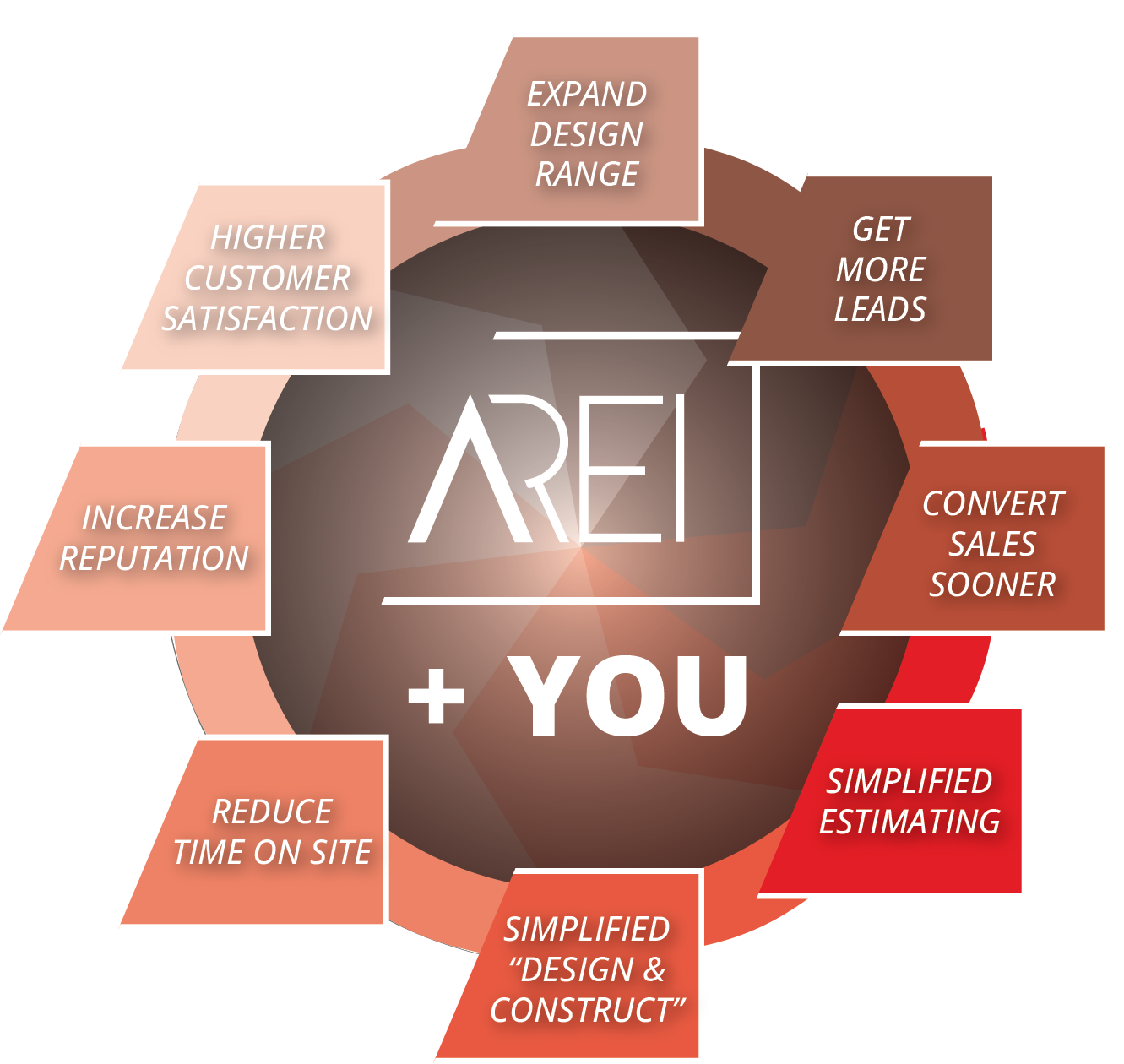 Become An AREI Partner - Arei Designs